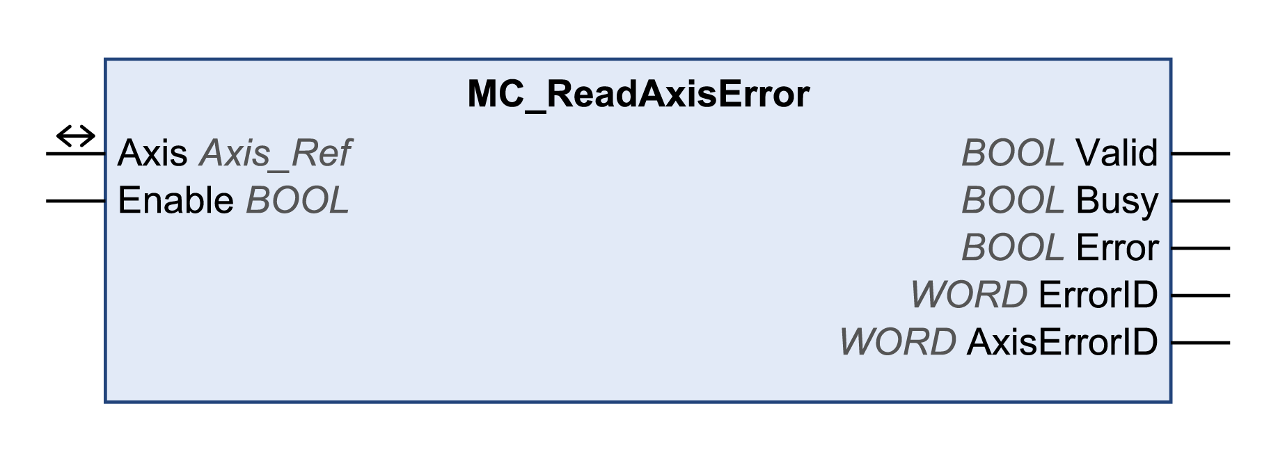 MC_ReadAxisError